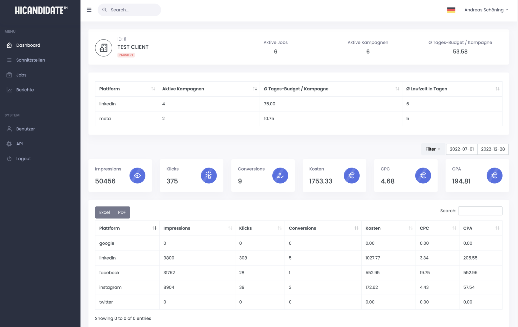 HiCandidate™. Social Media Ads for your job ads.